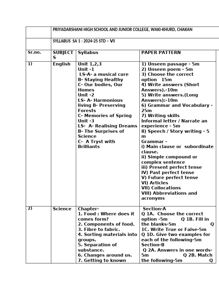 SA 1 VI Syllabus and Paper Pattern | PDF