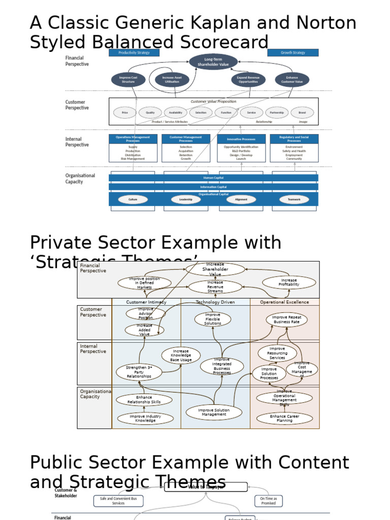Balanced Scorecard Framework Overview | PDF | Business | Economies