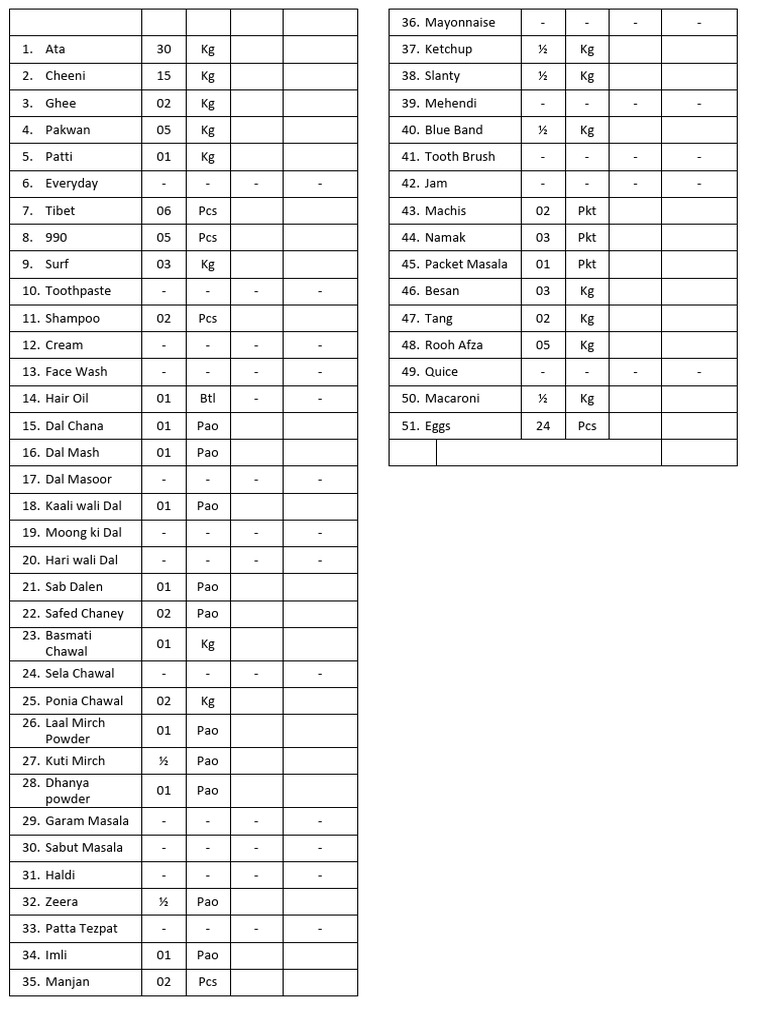 Grocery Item List and Quantities | PDF