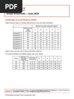 Physics 9702 March 2025 Grade Threshold Table | PDF