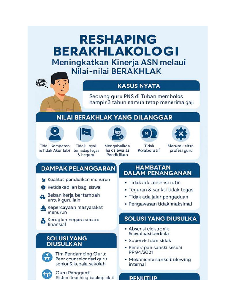 infografis reshaping BerAKHLAKologi ASN | PDF