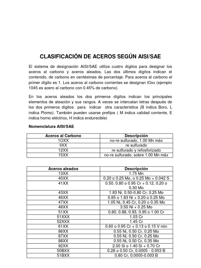 Clasificación de Aceros Según Aisi | PDF | Acero inoxidable | Química