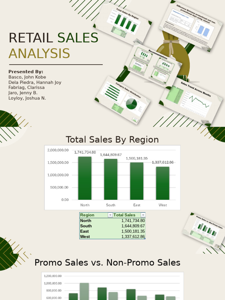 Retail Sales Analytics | PDF | Scientific Method | Data Analysis