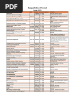 Scopus Indexed Journals List 2025 | PDF