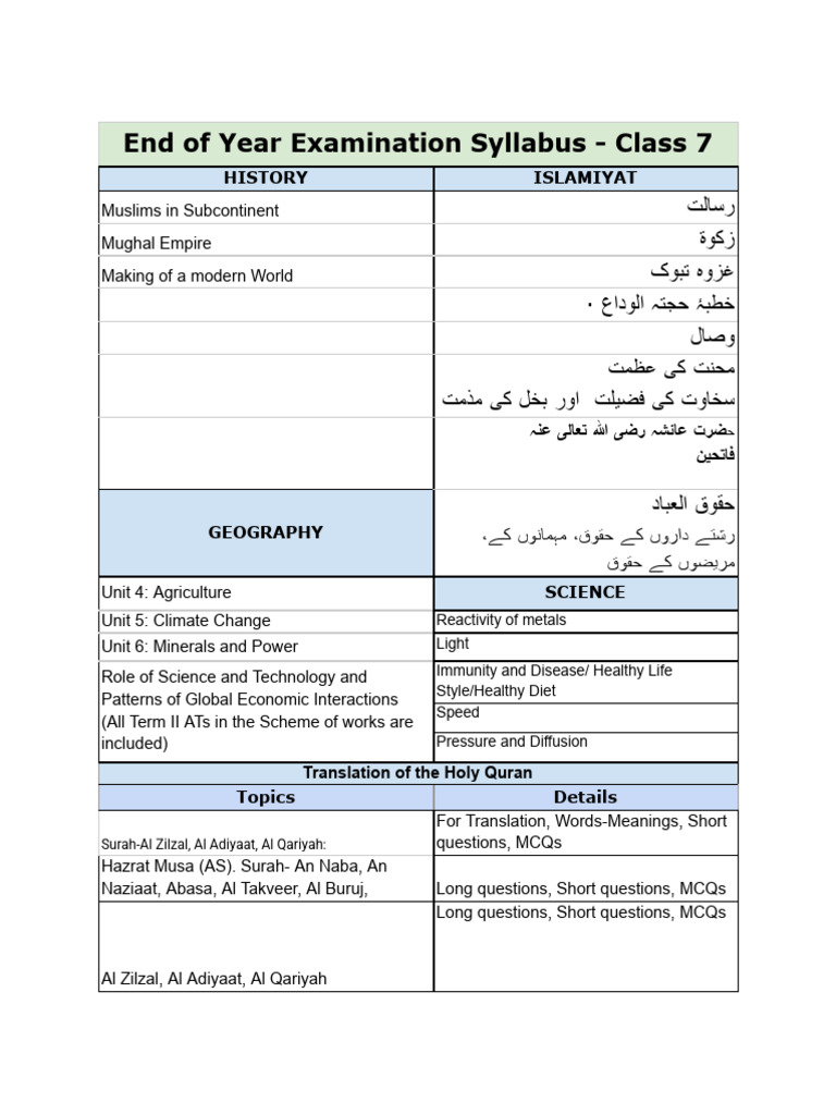 End of Year Examination Syllabus - Class 7 | PDF