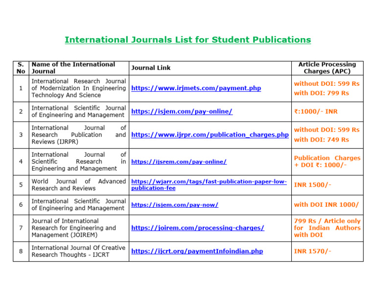 Journals for Student Publications | PDF