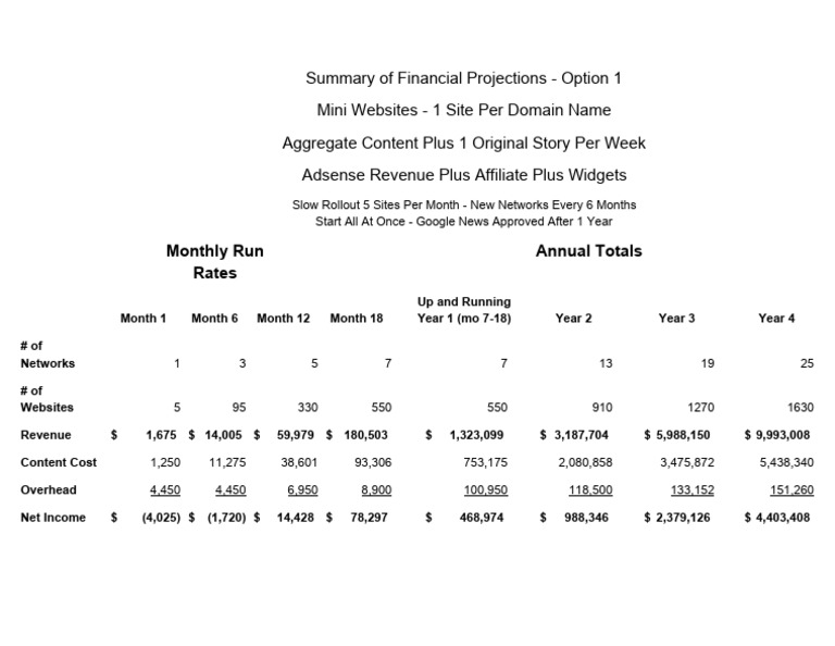 New Media Summ Projections For Book 5 29 Option 1 | PDF