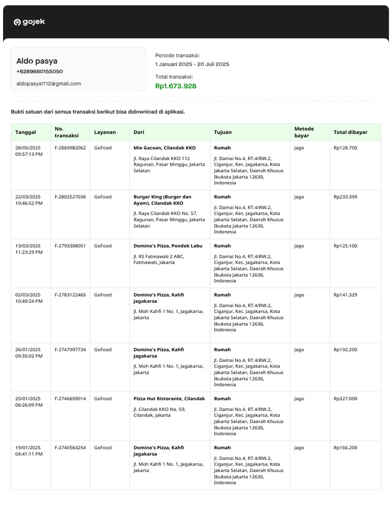 Riwayat Transaksi Gojek 010125-200725 | PDF
