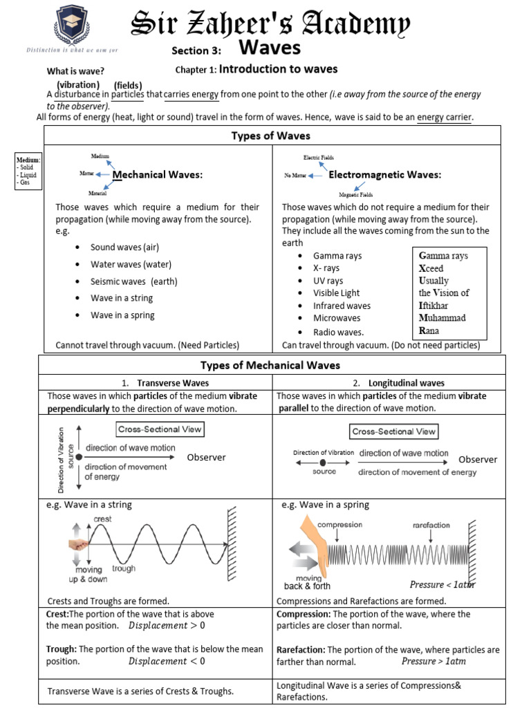 OL Phy Basic Waves Notes | PDF | Waves | Sound