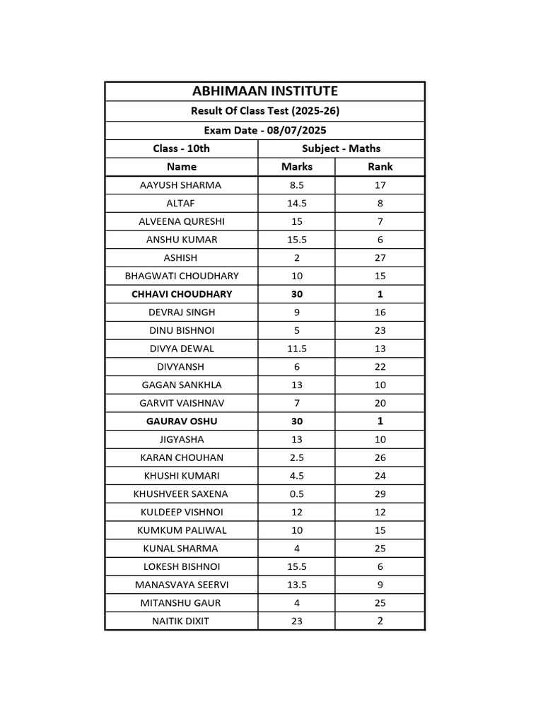 Maths Result 8 July | PDF