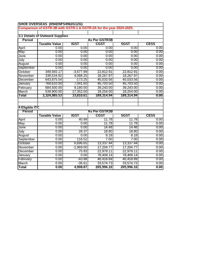Comparison Sheet | PDF