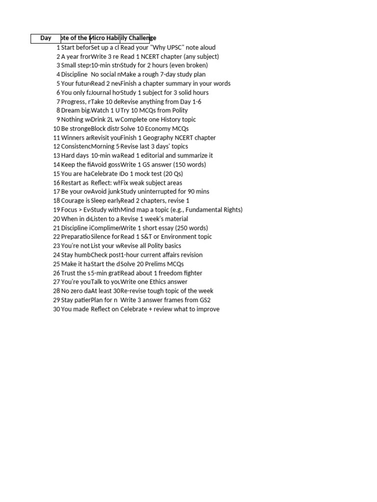 UPSC 30 Day Motivation Tracker | PDF