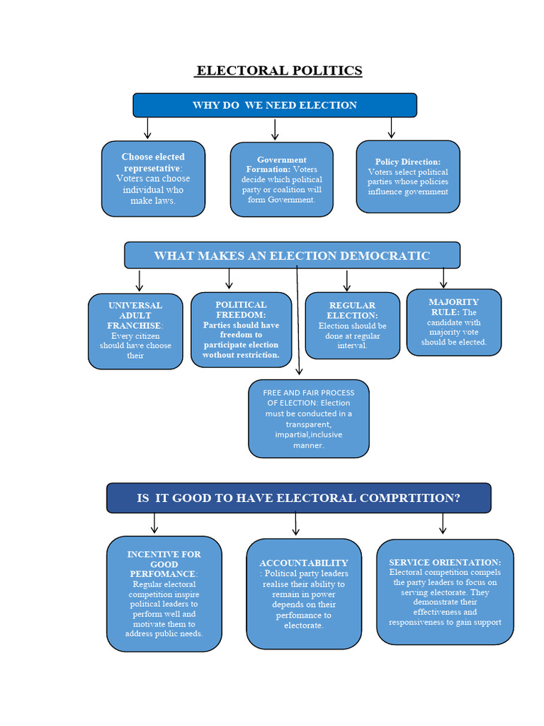 Importance of Democratic Elections | PDF