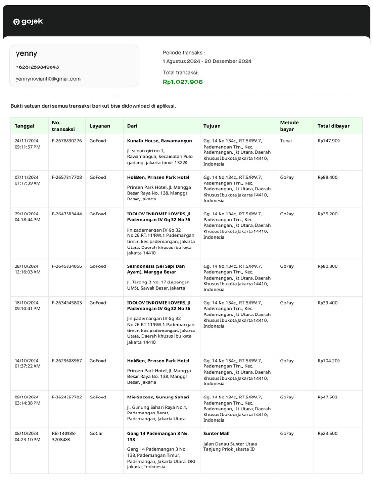 Riwayat Transaksi Gojek 010824-201224 | PDF