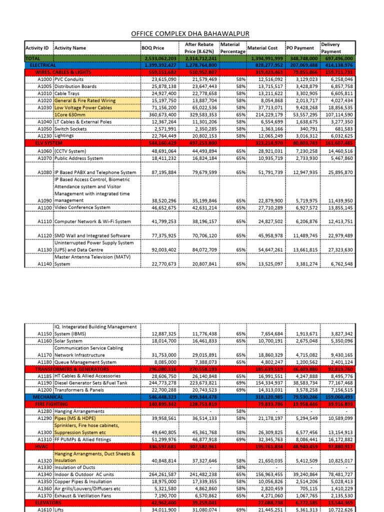 Detailed Cost Breakdown for Electrical & Mechanical Systems | PDF ...