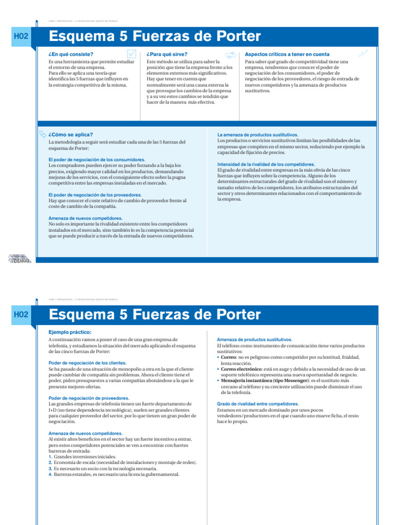 H02 - Esquema 5 Fuerzas de Porter | PDF