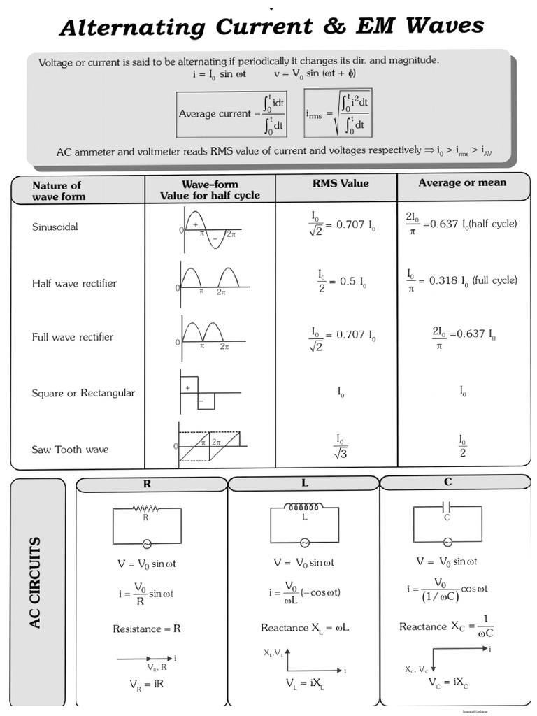 A C and EM Waves | PDF