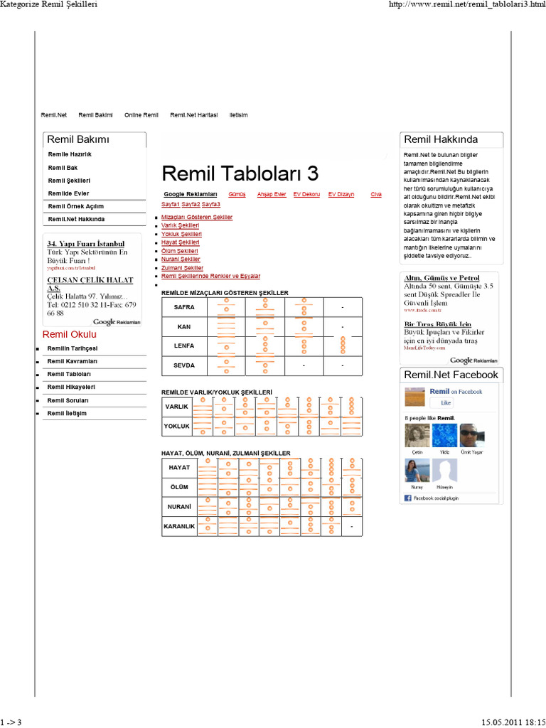 Remil Tablolari3 | PDF