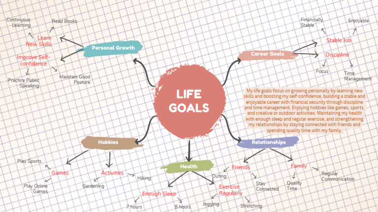 Mind Map - 20250810 - 101722 - 0000 | PDF | Psychological Concepts