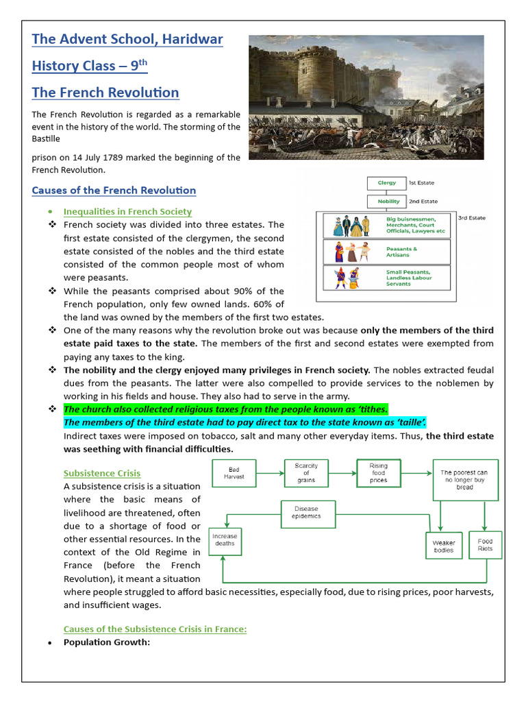 The French Revolution Notes | PDF | Reign Of Terror | Maximilien ...
