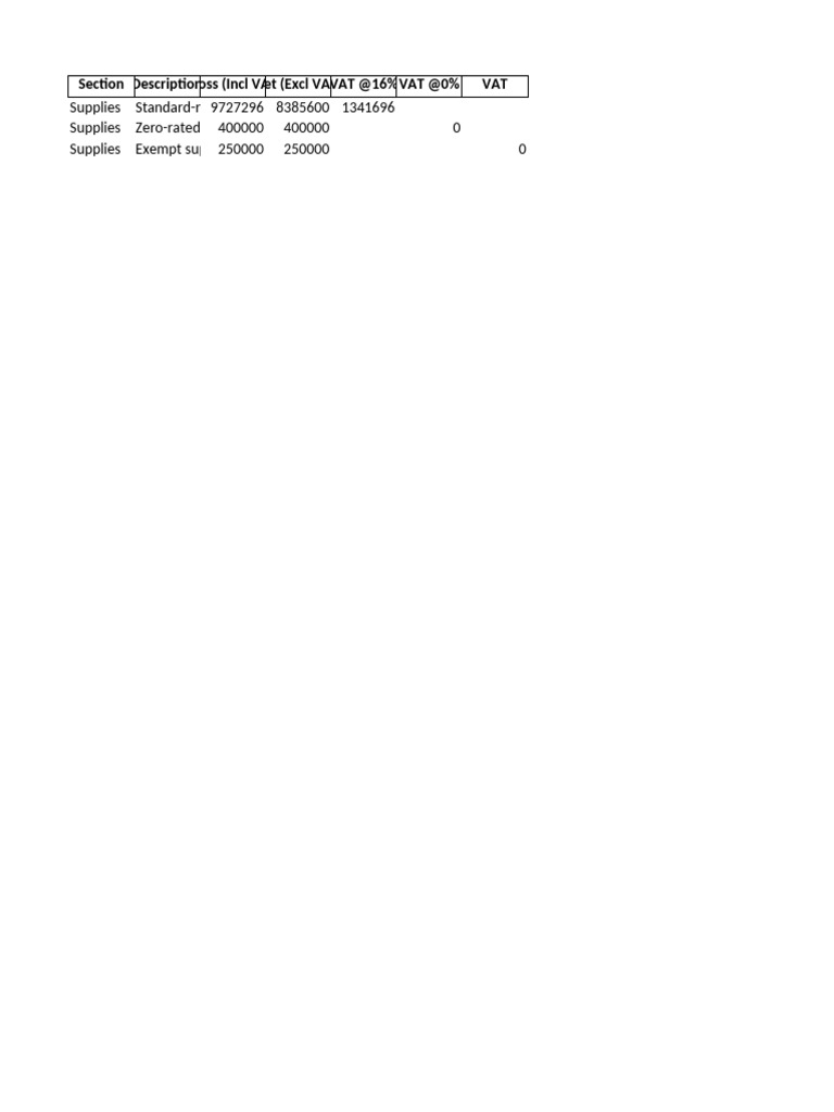 VAT Calculation Summary and Breakdown | PDF