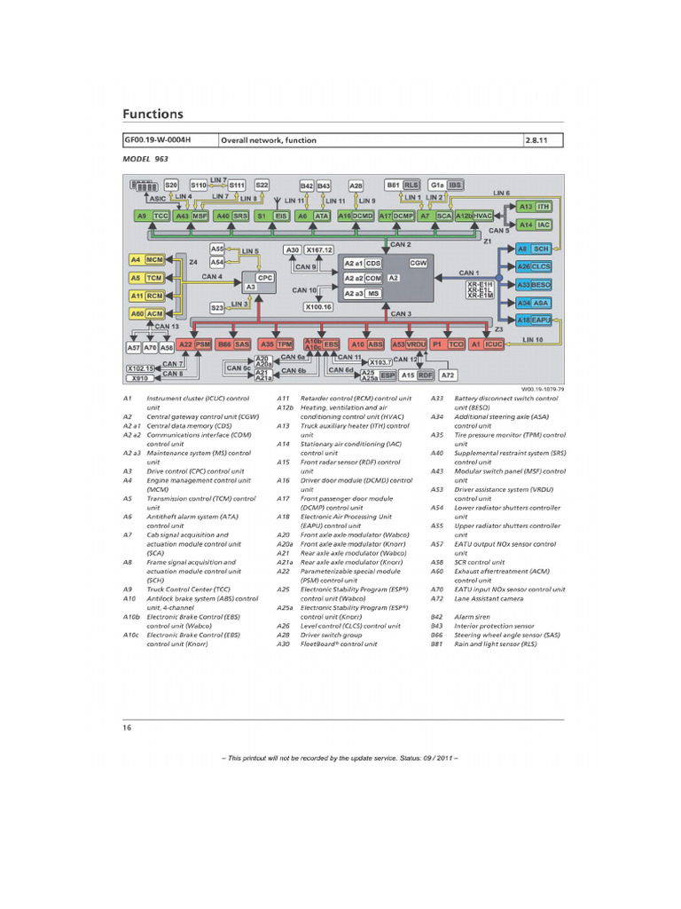 Actros Mp4 CAN Network Design | PDF