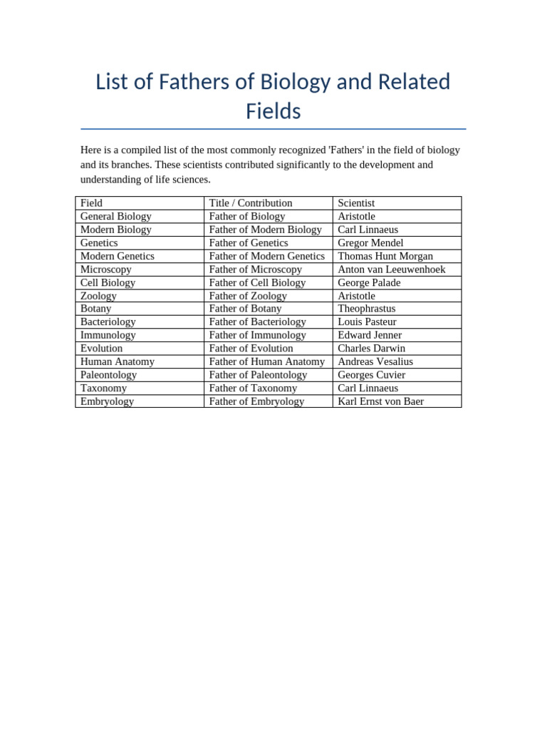 Key Figures in Biology's History | PDF