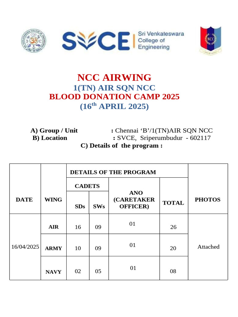 Blood Donation Report 2025 (1 | PDF | Military Organization