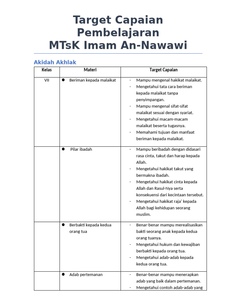 Target Capaian Pembelajaran Akidah Kelas VII | PDF