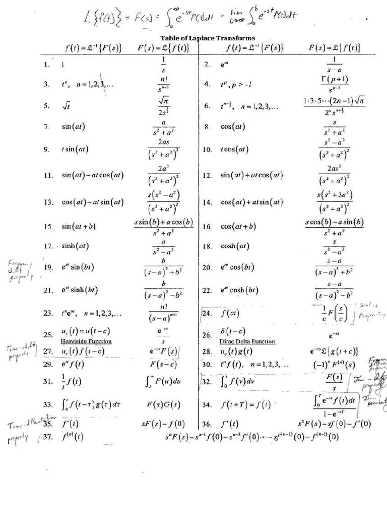 Laplace Transform Table | PDF