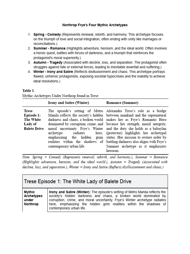 Trese Episode 1: Mythic Archetypes Explained | PDF | Hero | Narrative
