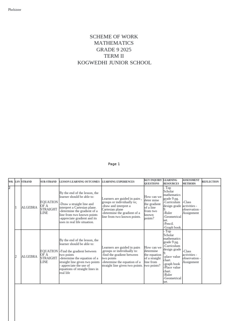 Mathematics Grade 9 Term-II | PDF | Equations | Area