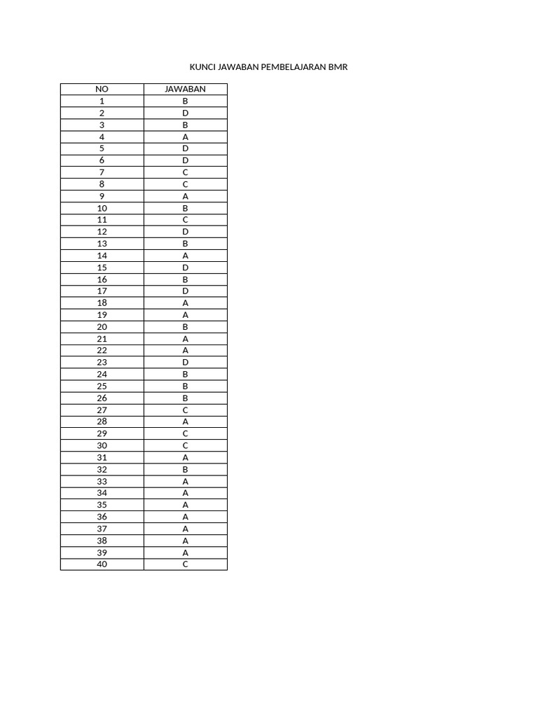 Kunci Jawaban Pembelajaran BMR | PDF