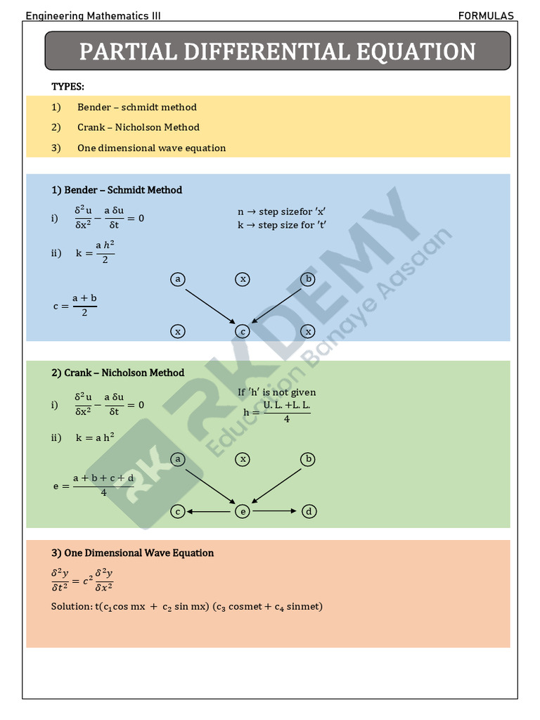 (PARTIAL DIFFERENTIAL EQUATION) M III FORMULAS - Watermark | PDF
