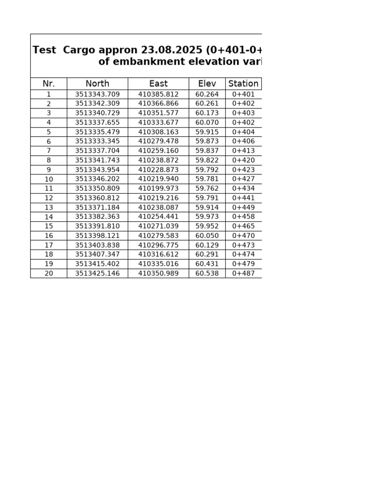 Test Cargo Appron 23.08.2025 (0+401-0+487) 3rd L. Emb. El. Var. | PDF