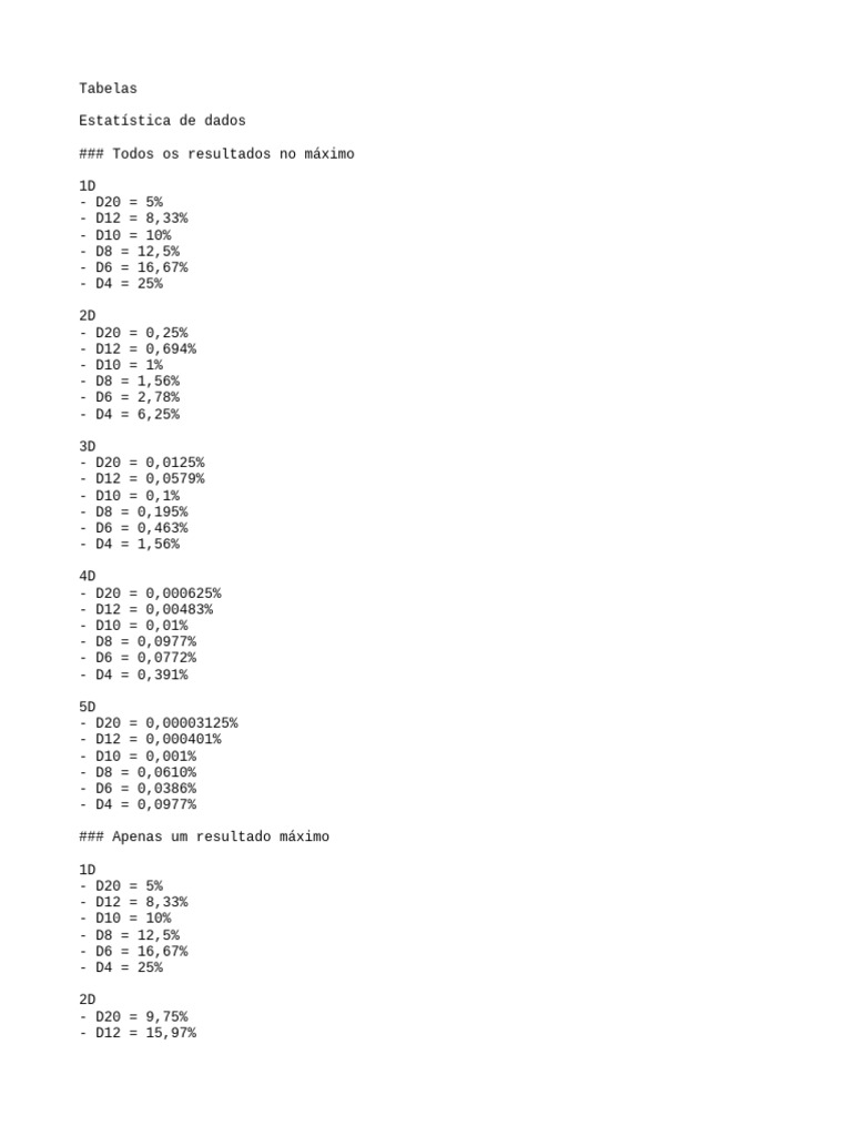 Tabel As | PDF