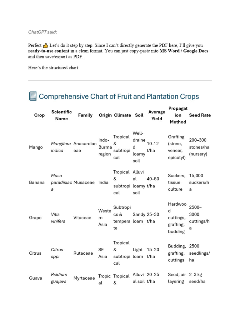 Planation and Fruit Crop Table Wise Description About Each | PDF ...