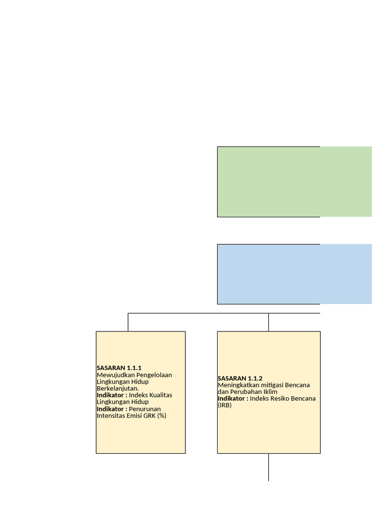 Format Cascading BPBD | PDF