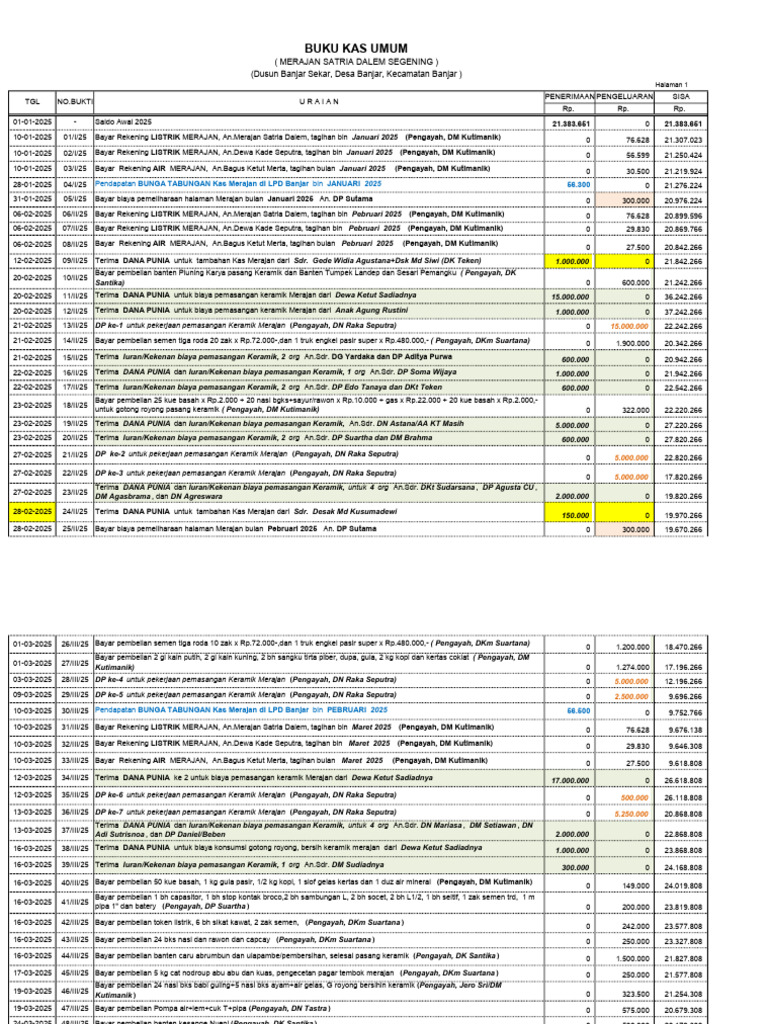 Buku Kas Umum Merajan 2025 | PDF