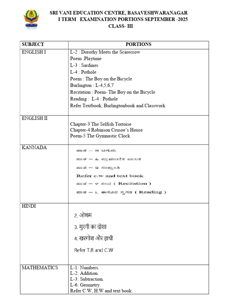 CL III Portions For I Term Examination | PDF