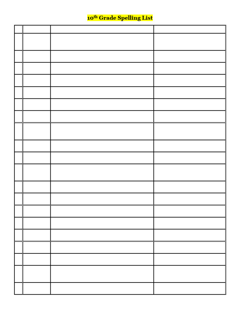 10th Grade Spelling List (Definition and Example) | PDF