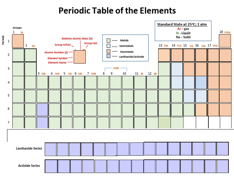 Periodic Table Downloadable Version | PDF