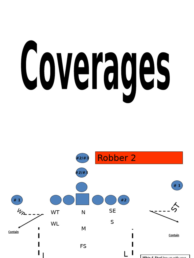 Tampa 2 Coverages and Slide Defense 2012 | PDF | American Football ...