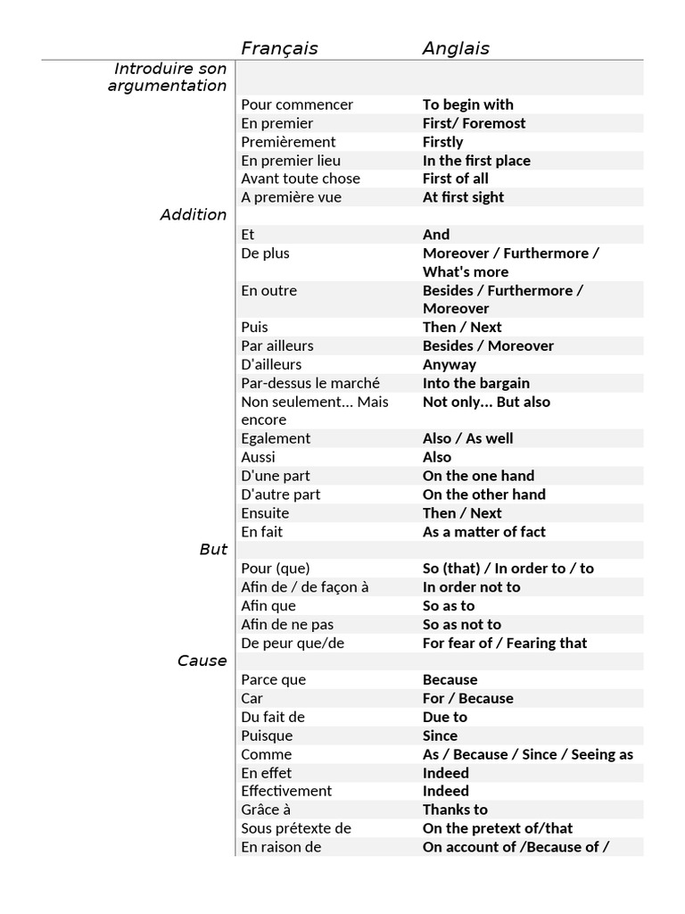 Anglais - Connecteurs Logiques | PDF