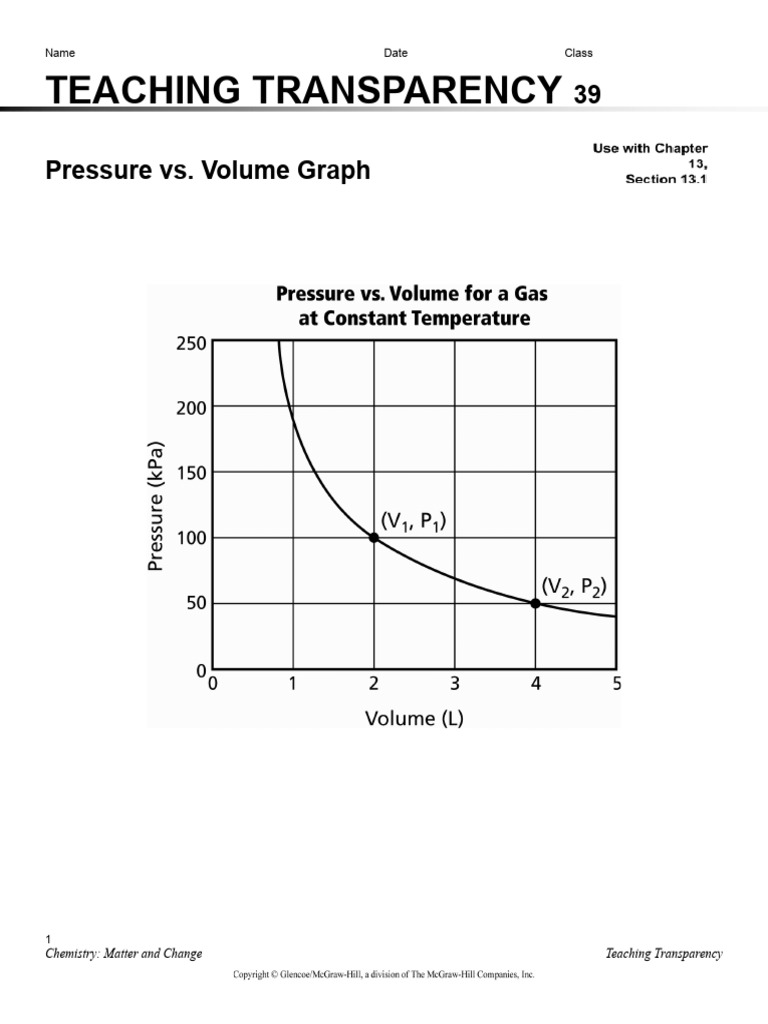 Teaching Visual Pressure vs. Volume Graph | PDF | Gases | Pressure
