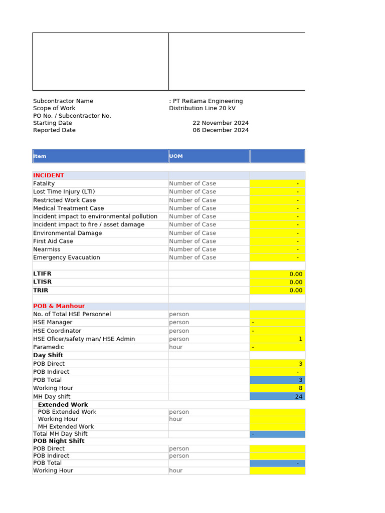 Daily HSE Statistics Report 06 - 12 Des 2024 Reitama | PDF | Paramedic ...