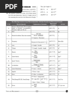 The List of Dimensional Formula. A Useful Handout. | PDF | Torque | Force