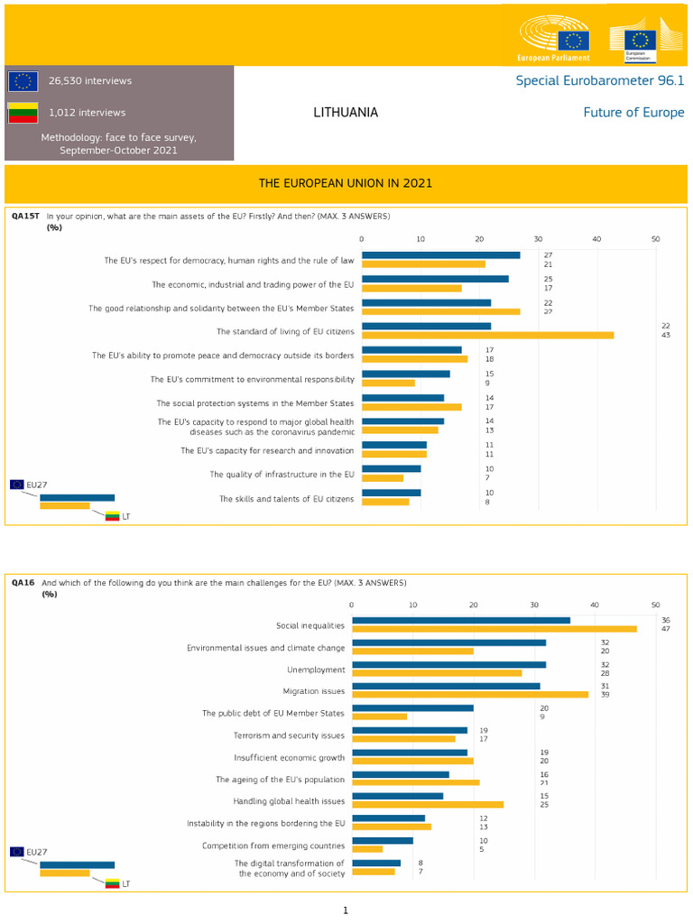 Future of Europe 2021 517 Factsheet LT en | PDF | Survey Methodology ...