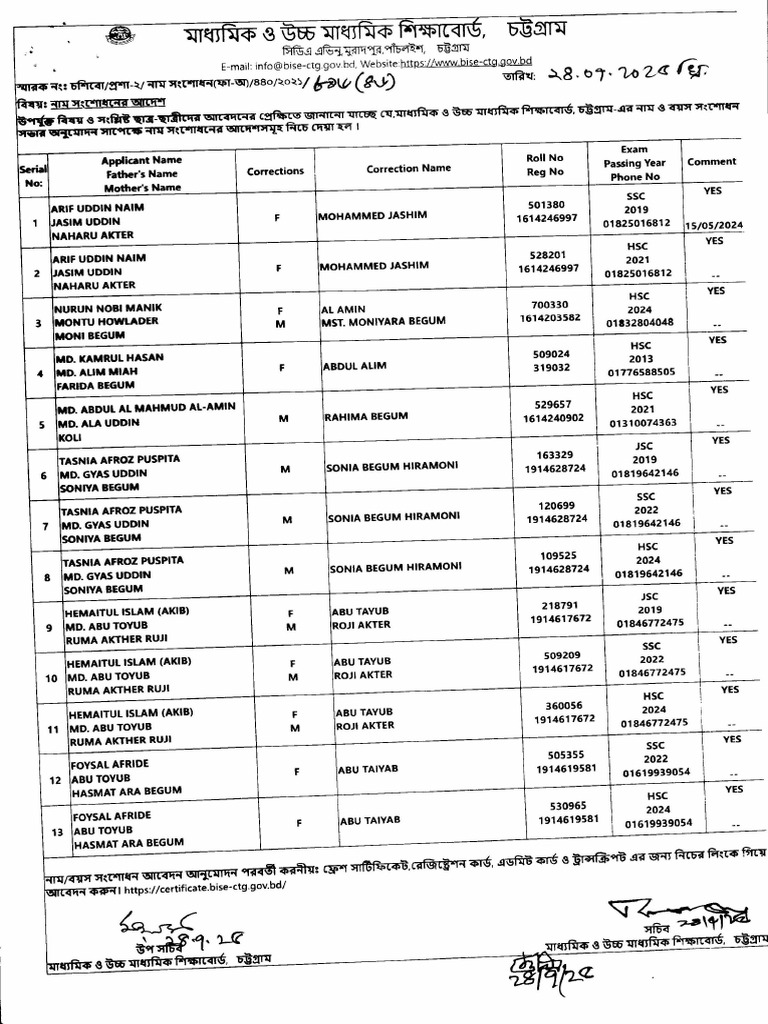 Akib Approval Order List | PDF | Secondary Education | Student Assessment And Evaluation