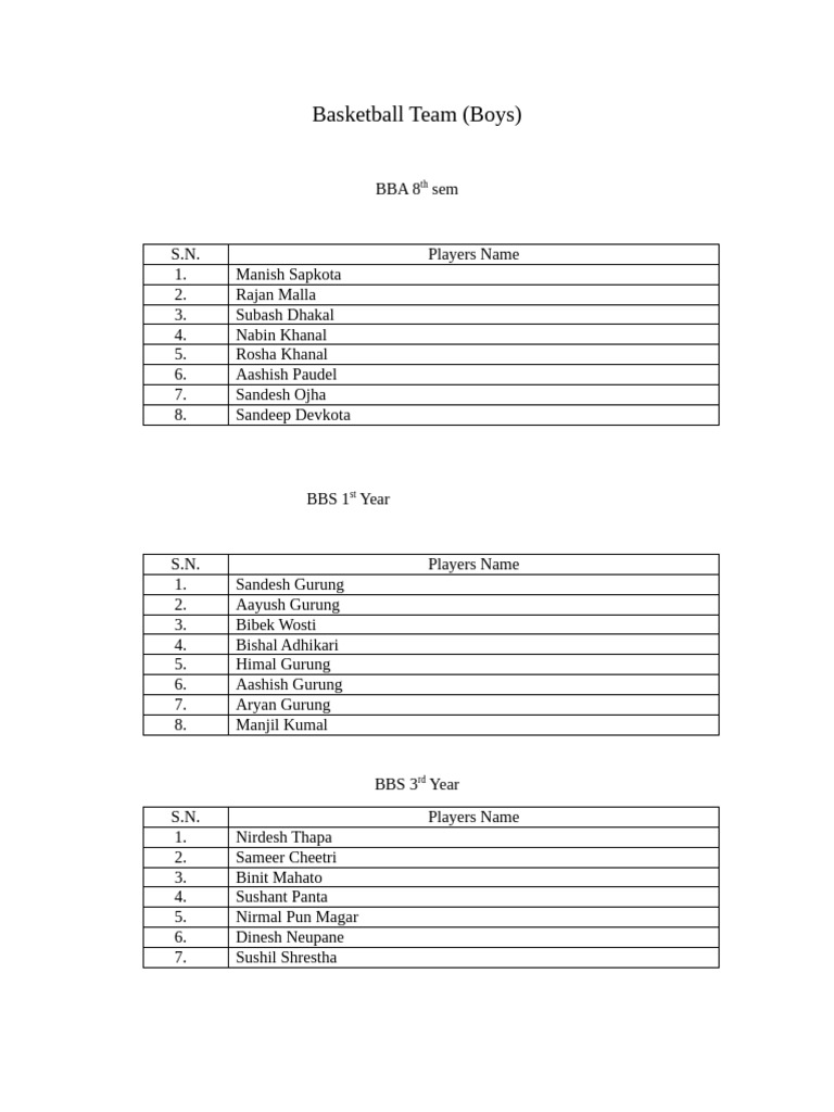 Basketball Team | PDF